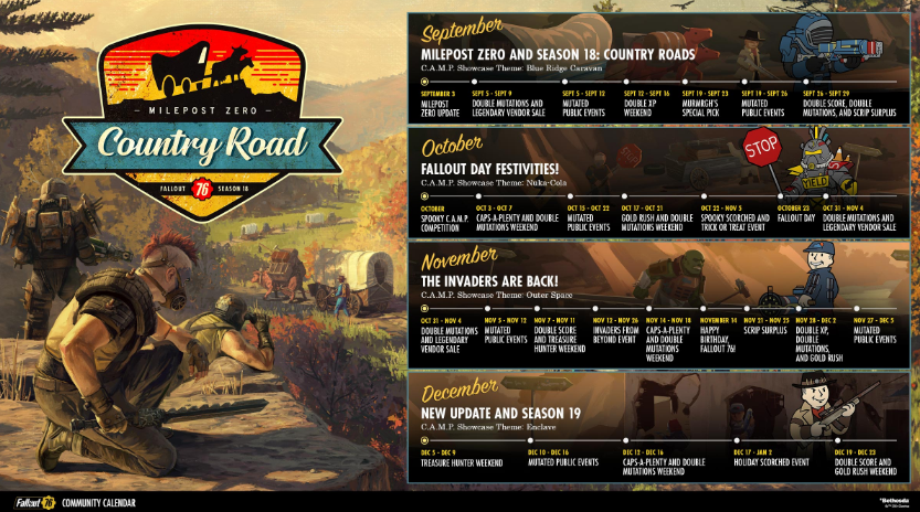 Обновление Milepost Zero для Fallout 76 уже доступно